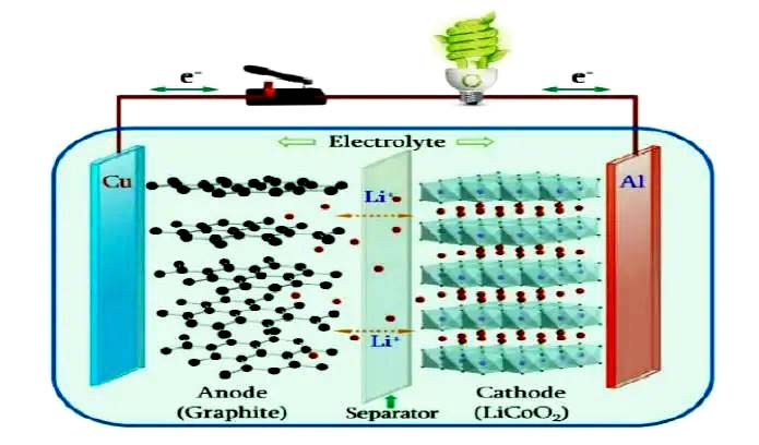 Overview of PVDF Binder in Lithium Batteries - dlnenergy.com