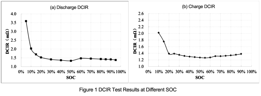 Testing and Analysis of Three-Electrode Lithium Battery's Direct ...